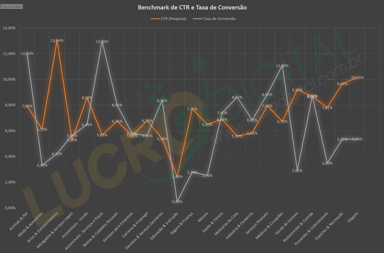 Entenda qual o CTR Ideal e Como Melhorá-lo (Atualizado para 2021)