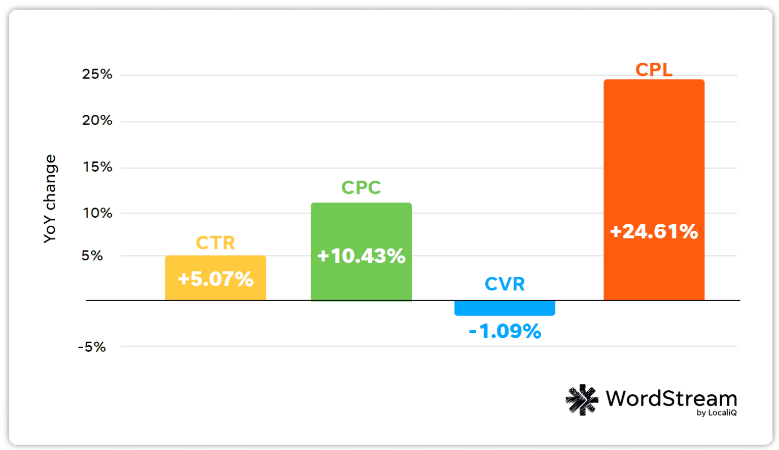 Entenda qual o CTR Ideal e Como Melhorá-lo (Atualizado para 2021)